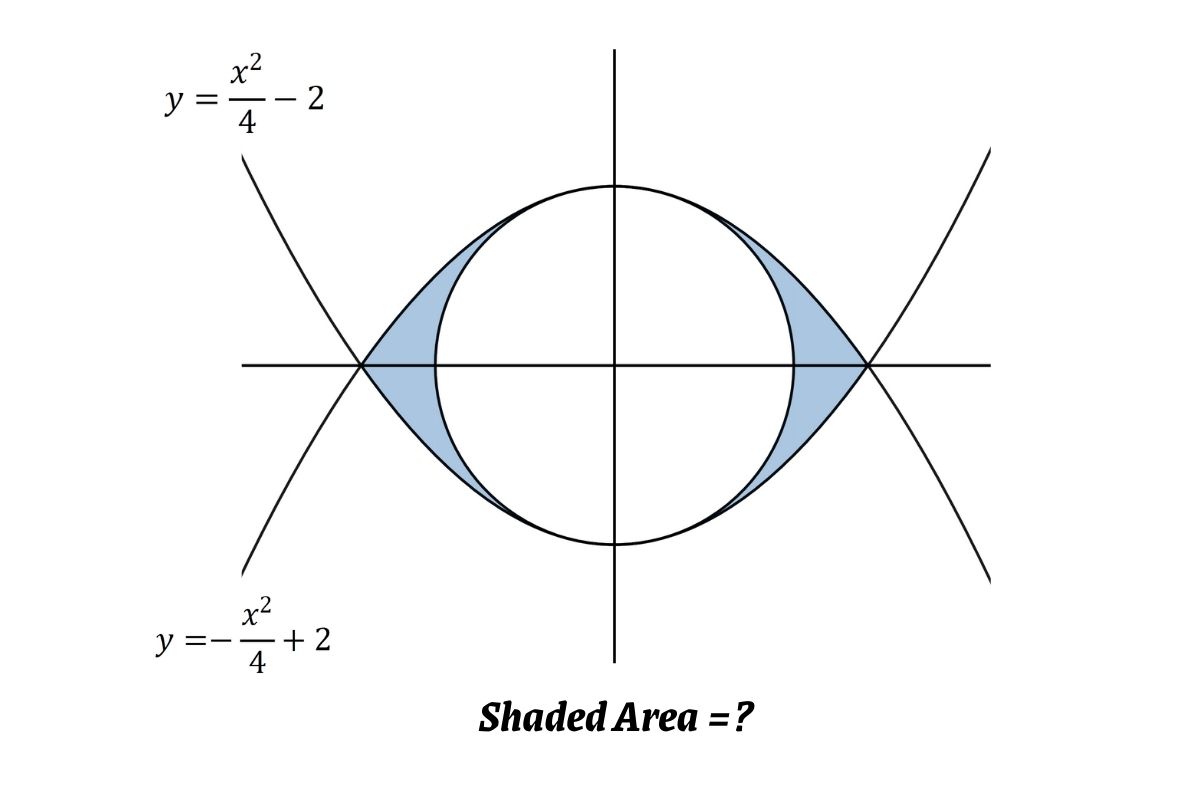 Area Between the Circle and the Parabola Using Integrals