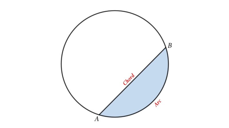 Sector and Segment of a Circle - Educate Math