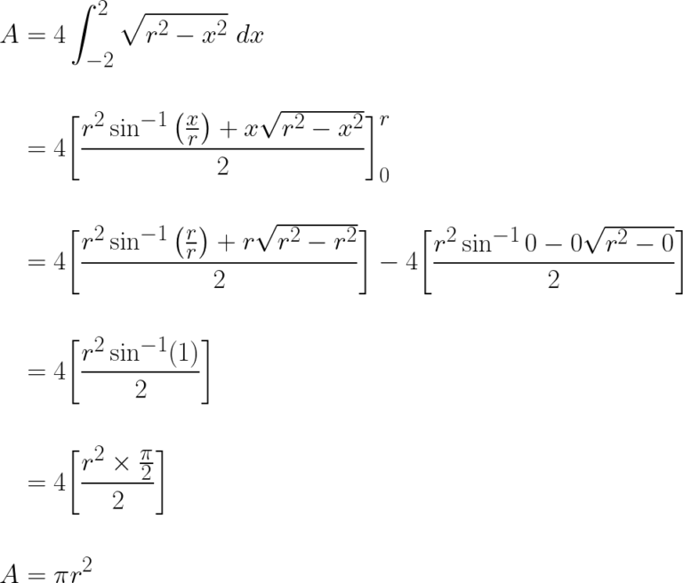 Area and Perimeter of the Circle: Formula and Derivations