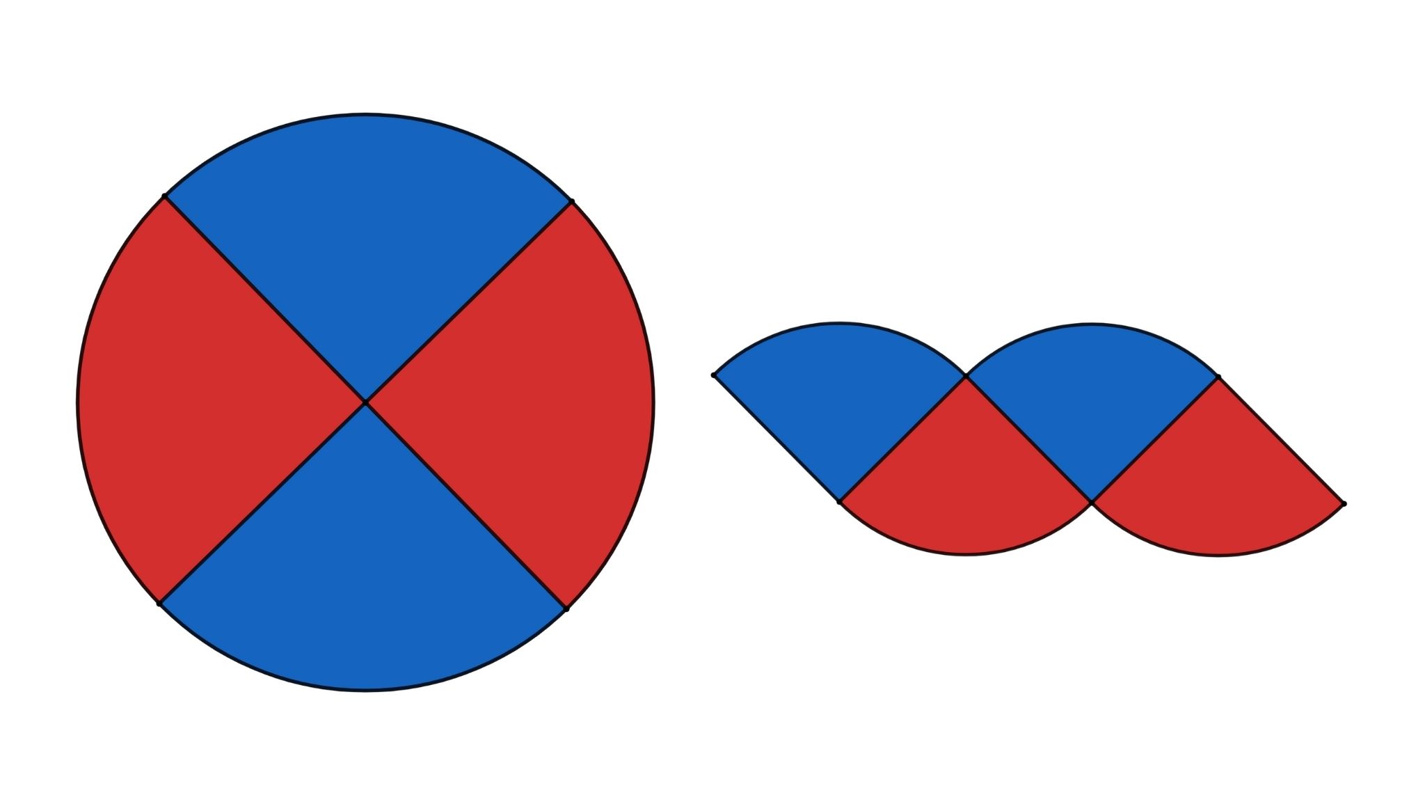 Area and Perimeter of the Circle: Formula and Derivations